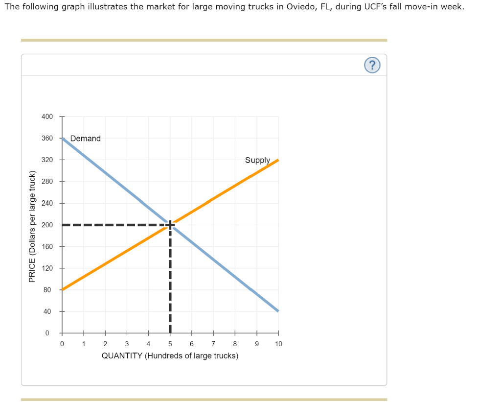  Solved The Following Graph Illustrates The Market For L