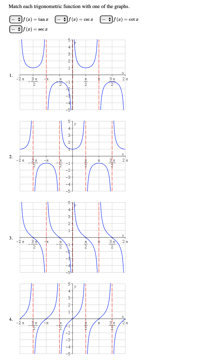 Solved Match each trigonometric function with one of the | Chegg.com