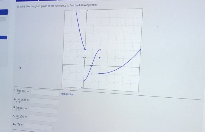 Solved 1 point) Use the given graph of the function f to | Chegg.com
