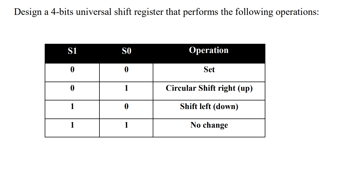 Solved Design a 4-bits universal shift register that | Chegg.com