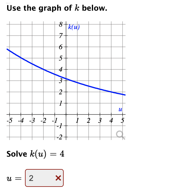 Solved Use the graph of k below. 8tk(u) 7 6 5 4 3 2 1 1 и -5 | Chegg.com