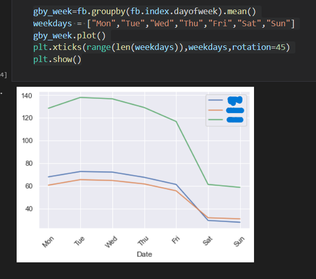 Solved Plot the average traffic incidents to see how | Chegg.com