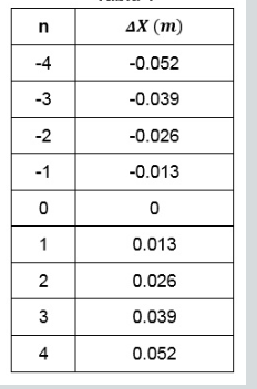 Solved In an experiment, 635 nm laser light is passed | Chegg.com