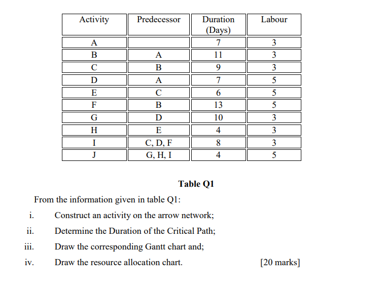 \begin{tabular}{|c||c||c||c|}\hline Activity & | Chegg.com