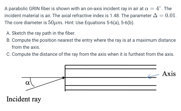 Solved A parabolic GRIN fiber is shown with an on-axis | Chegg.com
