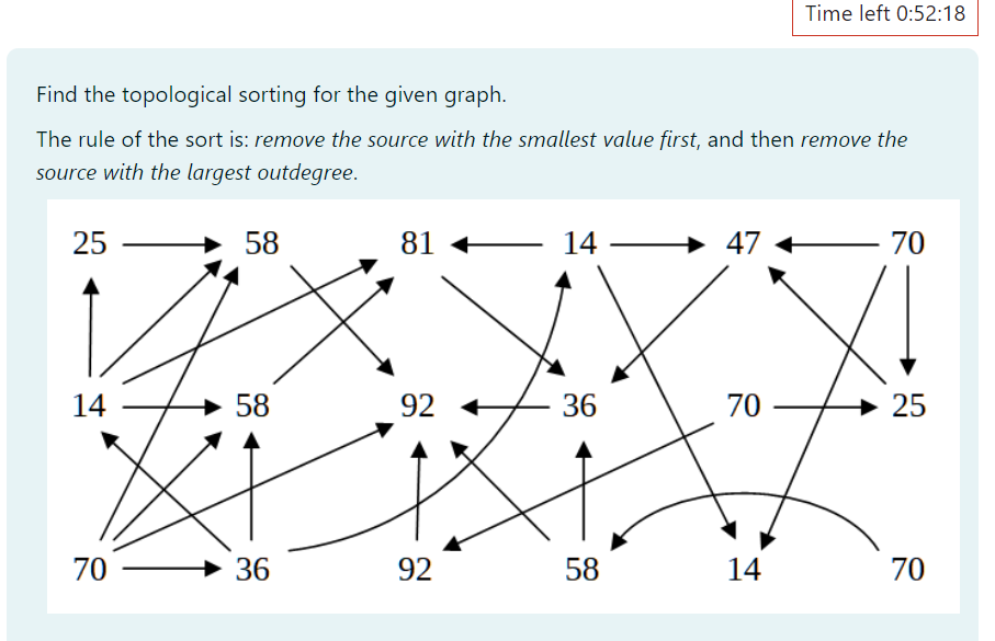 Solved Find the topological sorting for the given graph. The | Chegg.com