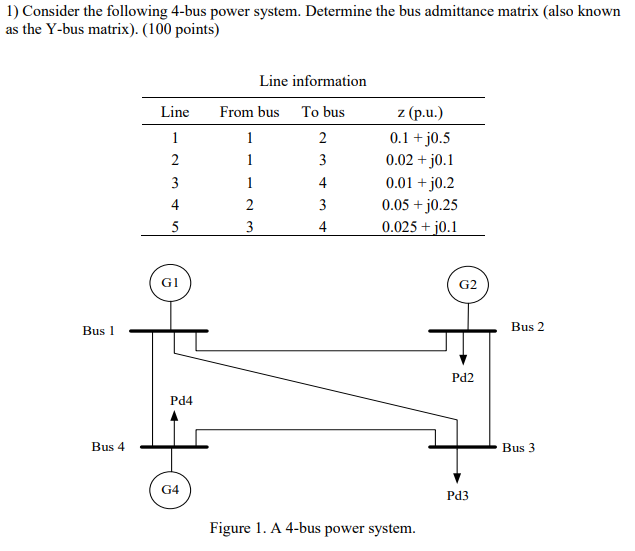 Solved 1) Consider the following 4-bus power system. | Chegg.com