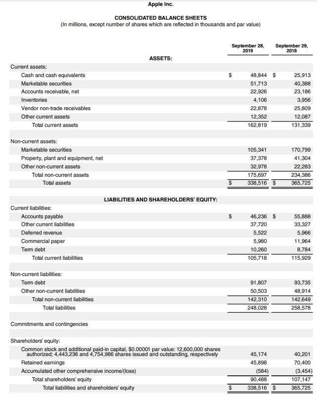 Solved Please use the attached Financial Statements of Apple | Chegg.com