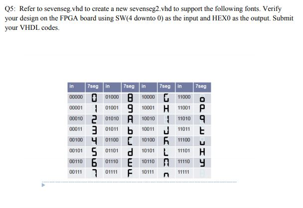 Q5: Refer to sevenseg.vhd to create a new | Chegg.com