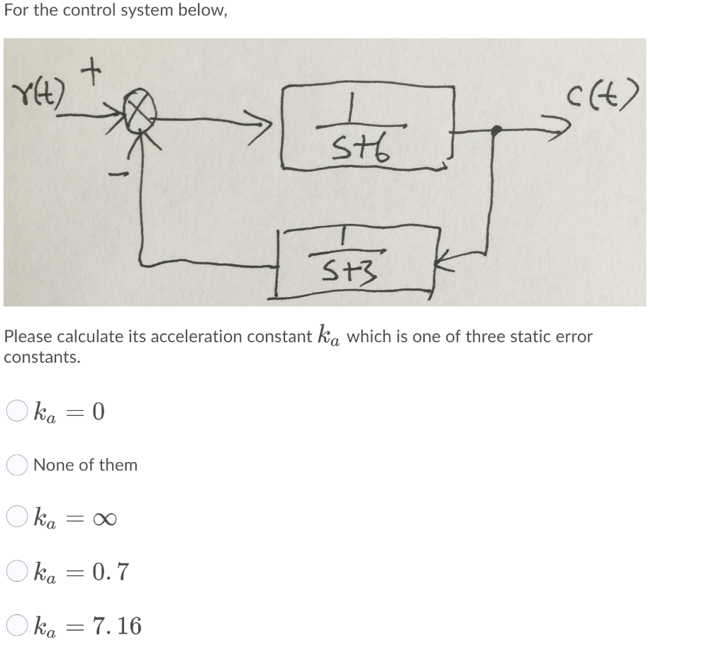 Solved For the control system below, + YA) c(t) sto S+ | Chegg.com