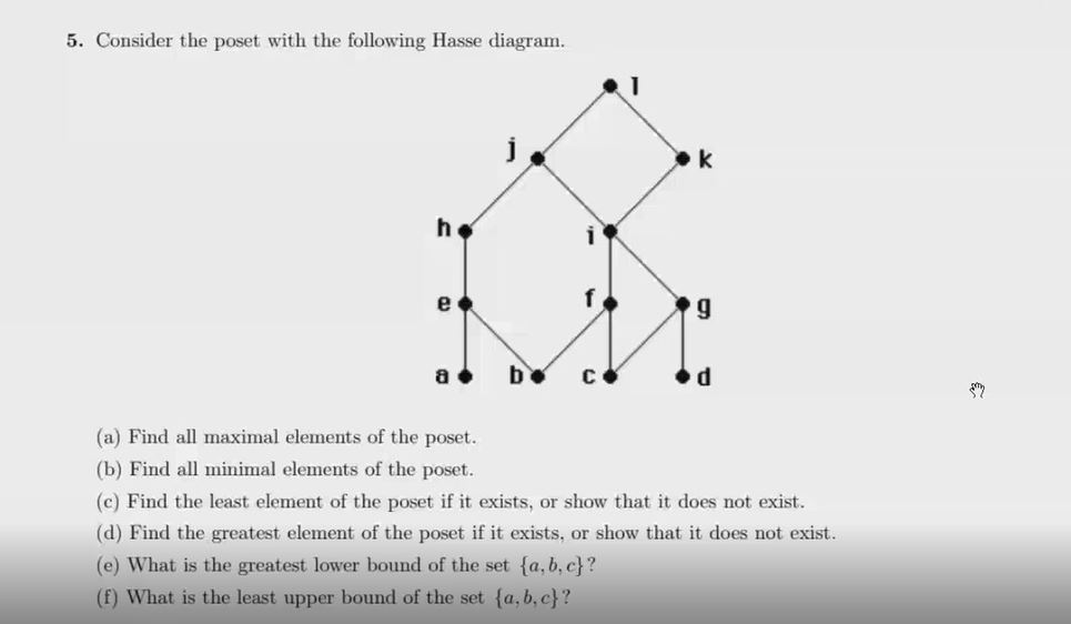 Solved 5. Consider the poset with the following Hasse | Chegg.com