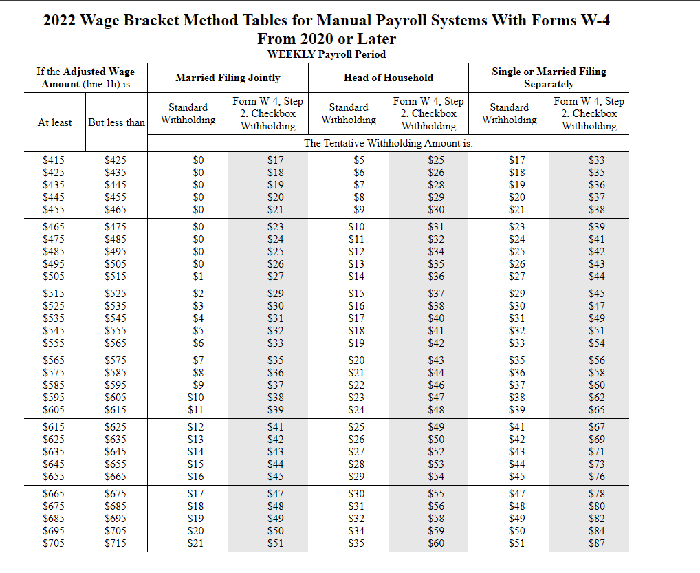 All employees' wages are subject to the OASDI tax of | Chegg.com