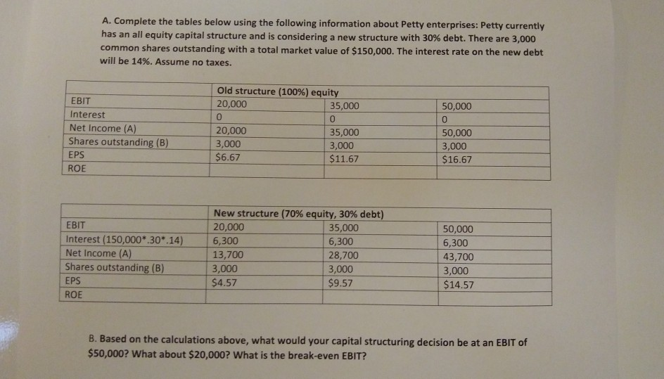 Solved I completed as much of the table as I could (I hope | Chegg.com