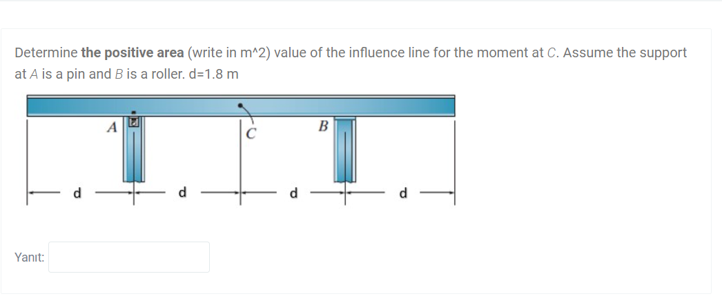 Solved Determine the positive area (write in m^2) value of | Chegg.com