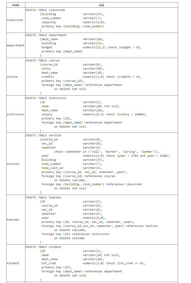 Solved Create tables instructorl and department 1 which are | Chegg.com
