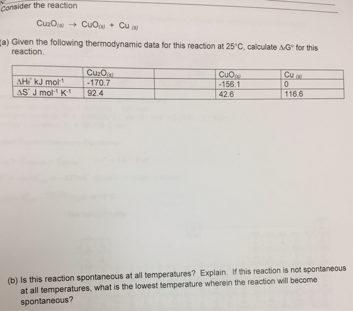 Solved consider the reaction Cu2O(s) Cuo(s)+Cu (s) (a) Given | Chegg.com