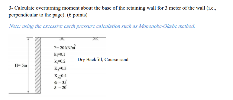 Solved Calculate overturning moment about the base of the | Chegg.com