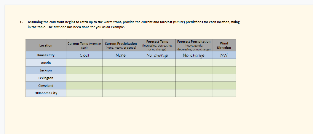 Solved Fronts and Weather Forecasting Lab 11 Materials 3 | Chegg.com