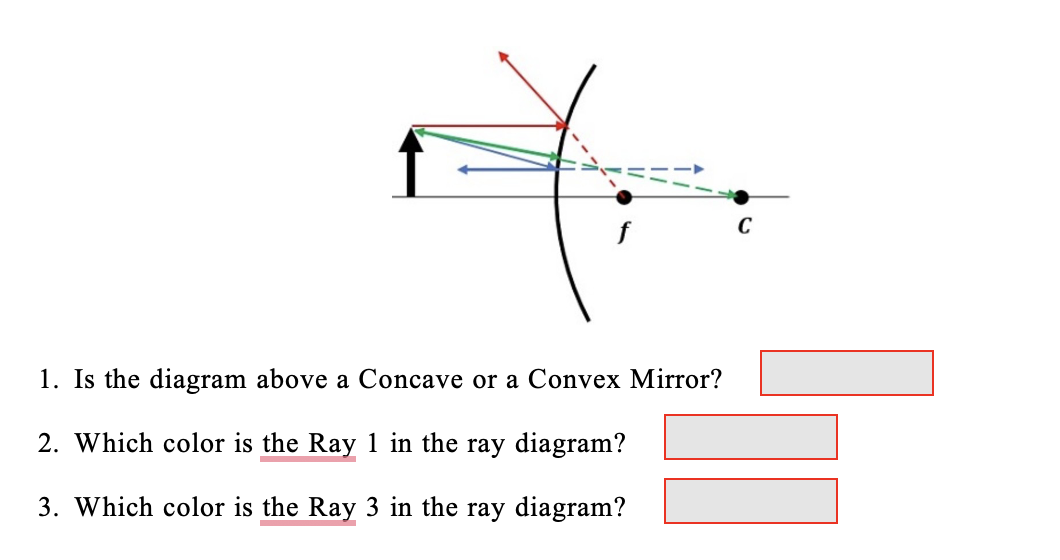 Solved 1. Is the diagram above a Concave or a Convex Mirror? | Chegg.com
