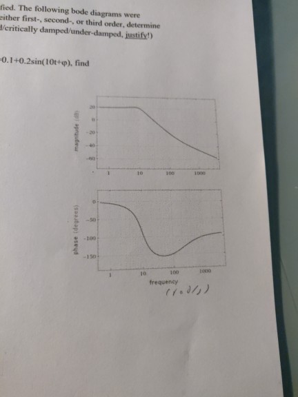 Solved 4. (30%) An accelerometer (input g, output mv) is yet | Chegg.com