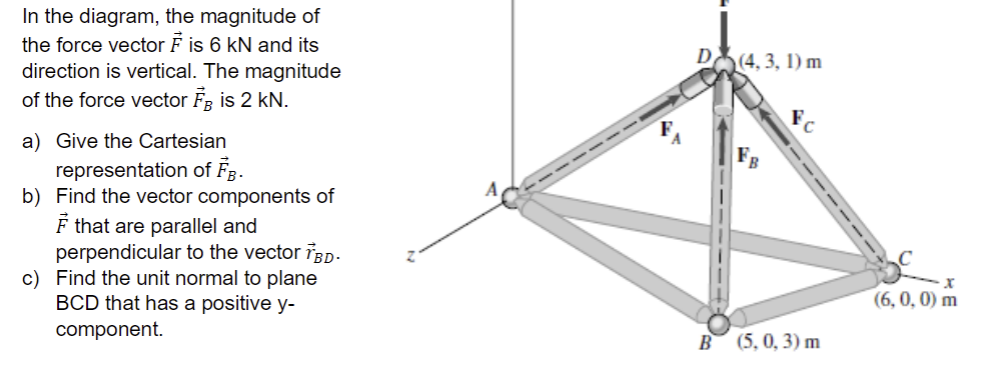 Solved In the diagram, the magnitude of the force vector F | Chegg.com