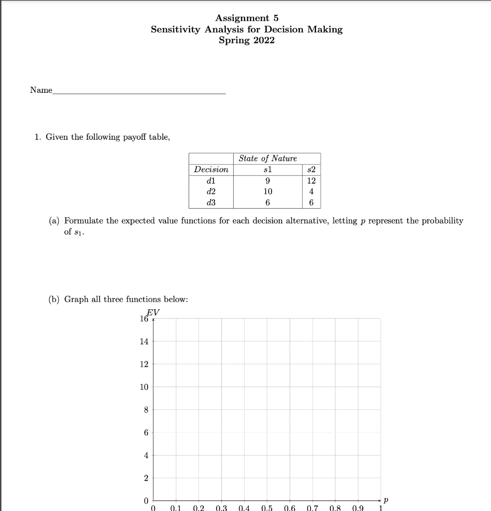 Solved Assignment 5 Sensitivity Analysis for Decision Making | Chegg.com