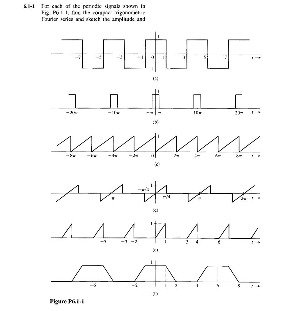 Problem 2: Using the aforementioned procedure, for | Chegg.com
