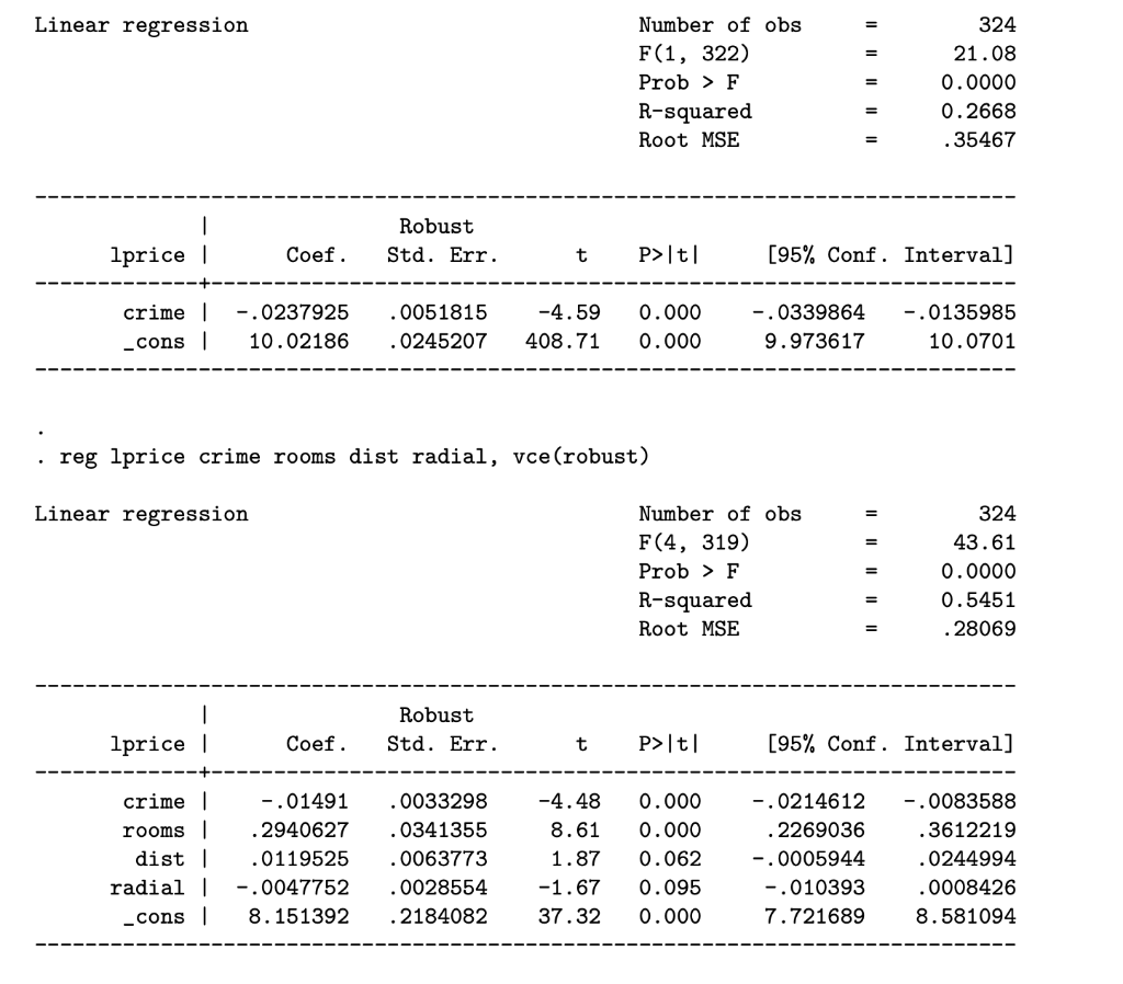 Solved 4. In this question, use the following Stata output | Chegg.com