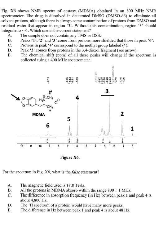 Solved Fig. X6 shows NMR spectra of ecstasy (MDMA) obtained | Chegg.com