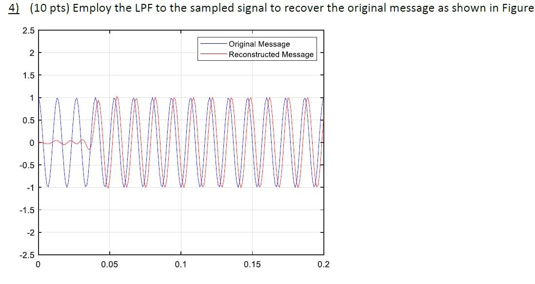 Solved 4) (10 pts) Employ the LPF to the sampled signal to | Chegg.com