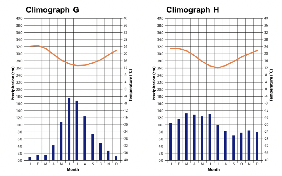 Solved PLEASE ANSWER ALL QUESTIONS THANK YOU 6. Compare the | Chegg.com