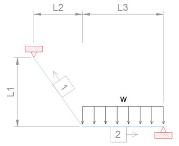 Solved L1 = 5m; L2 = 3m; L3 = 4m w = 5kN/m; E=200GPa; I = | Chegg.com