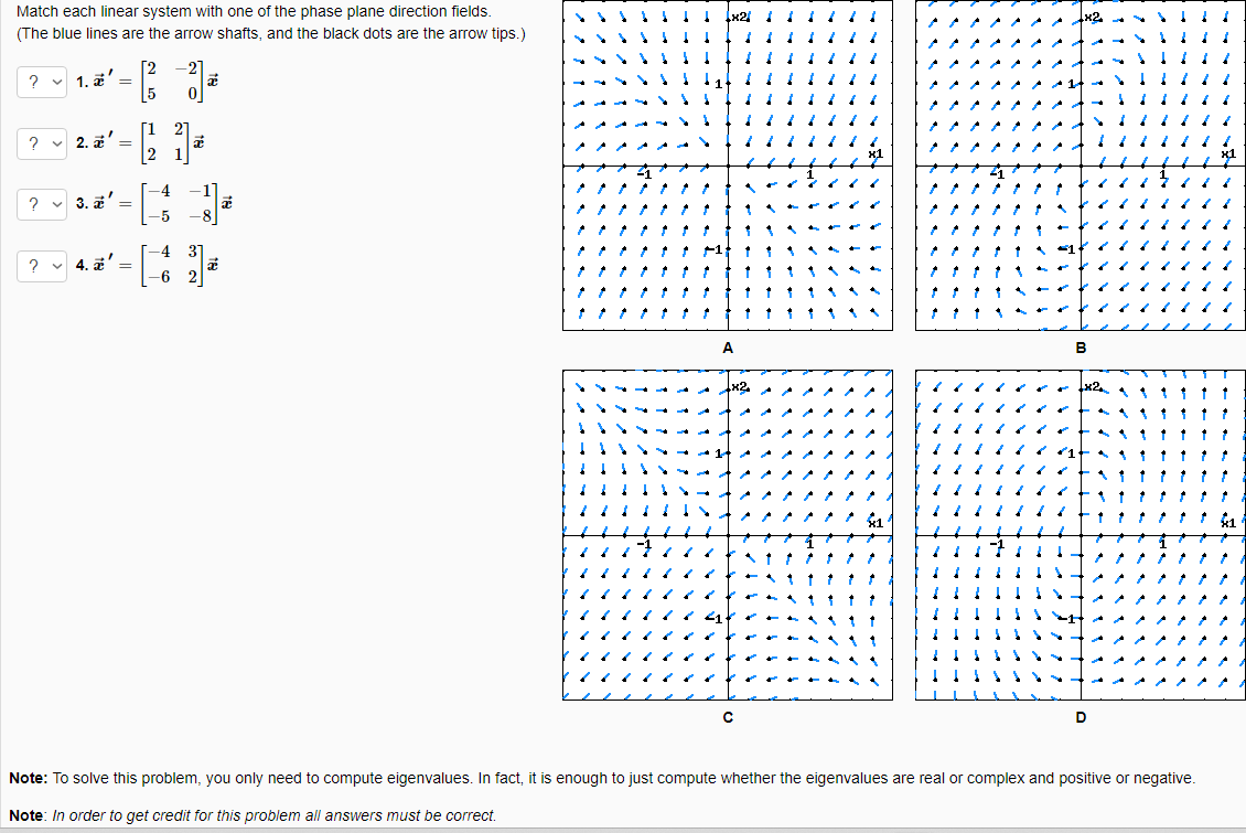 Solved Match each linear system with one of the phase plane | Chegg.com