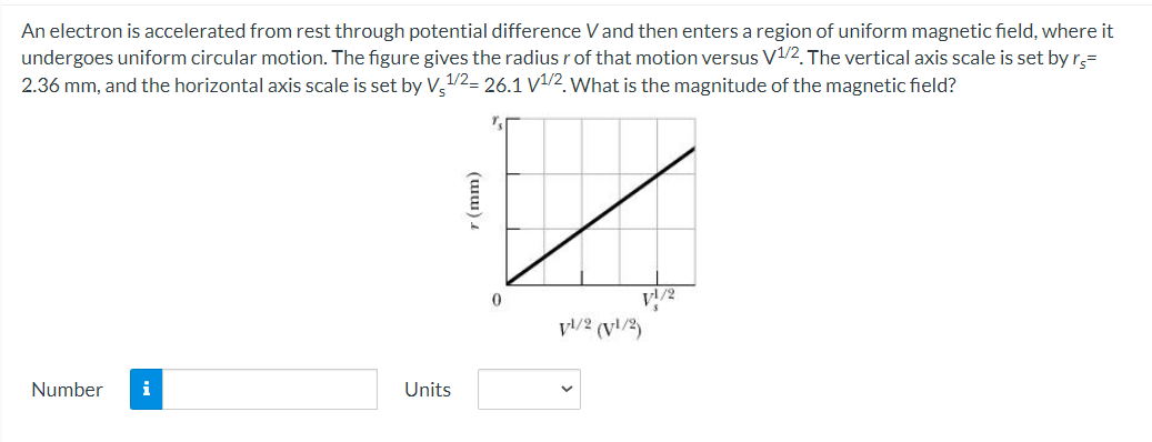 Solved An ﻿electron Is ﻿accelerated From Rest Through