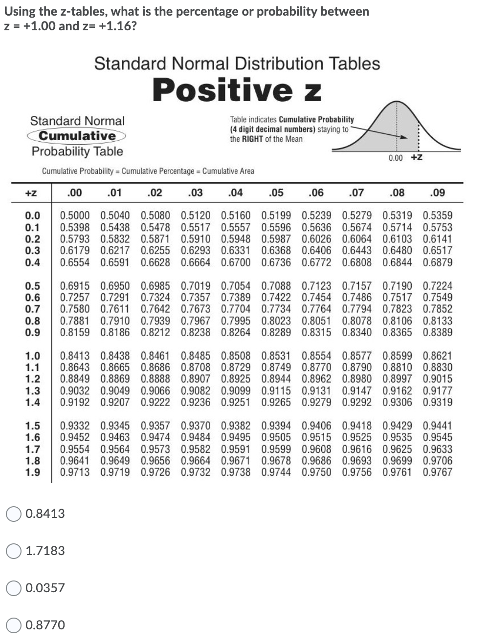 Solved Using The Z tables What Is The Percentage Or Chegg