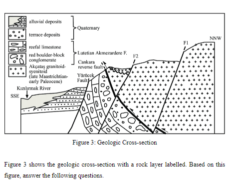 Solved alluvial deposits Quaternary terrace deposits NNW | | Chegg.com