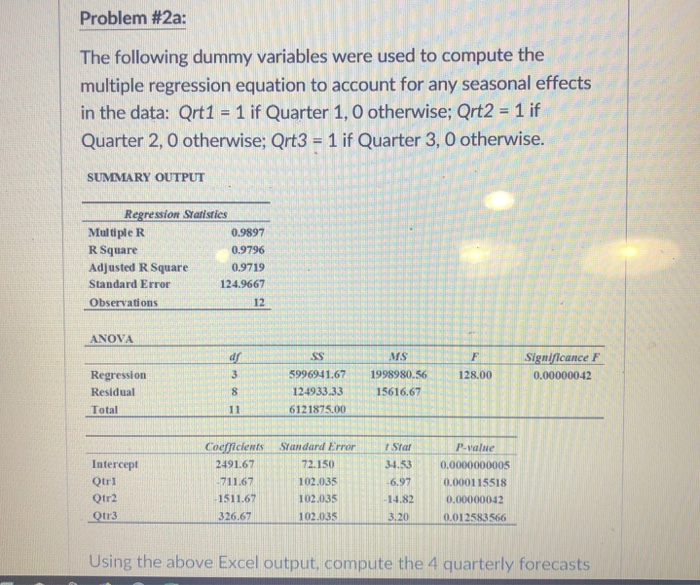 Solved Problem #2a: The following dummy variables were used | Chegg.com