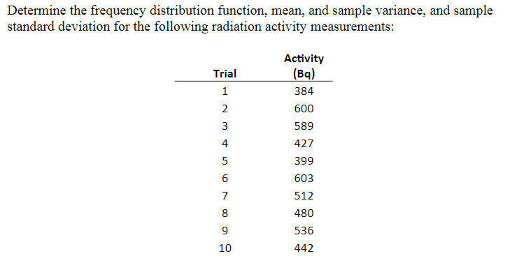 Solved Determine the frequency distribution function, mean, | Chegg.com