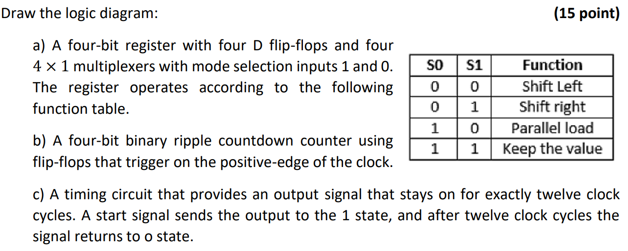 Solved raw the logic diagram: (15 point) a) A four-bit | Chegg.com