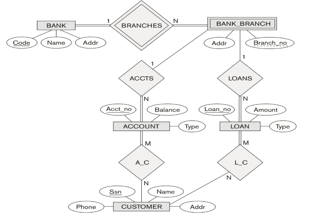 Solved a) Define a relational database representation | Chegg.com