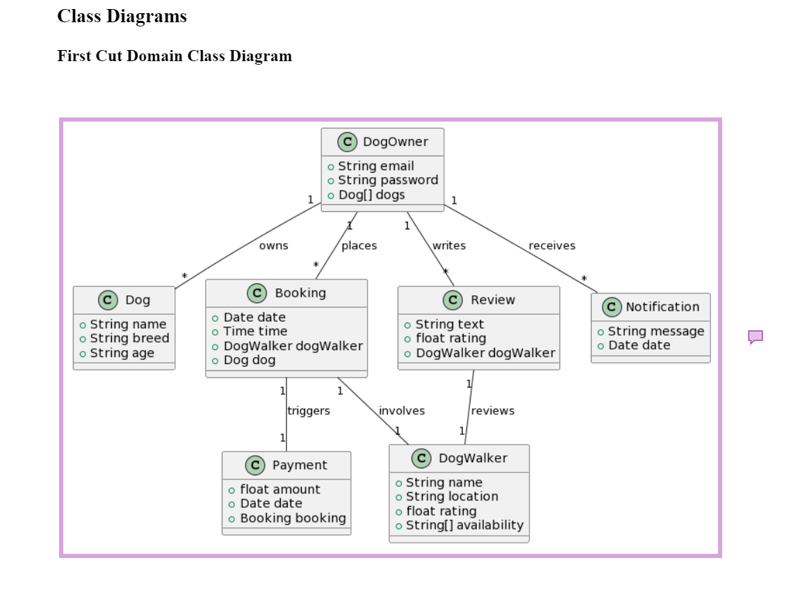 Solved I NEED THIS COMPLETED IN VISUAL PARADIGM this is the | Chegg.com