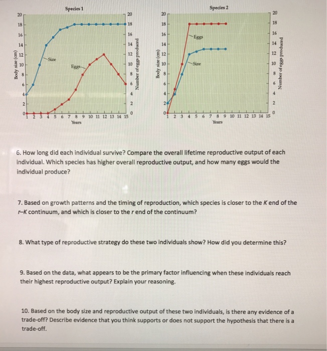 Solved 6-10. The graphs are based on data from a study of | Chegg.com