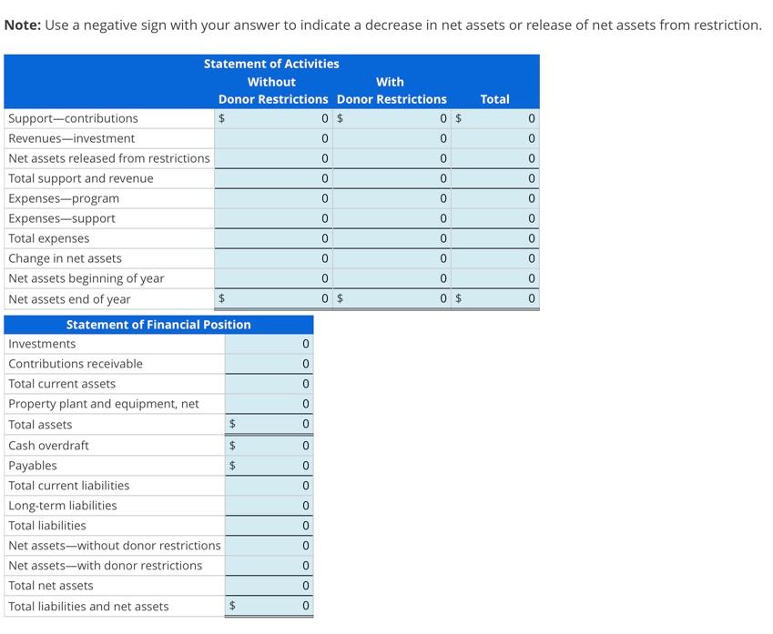 Solved Note: Use a negative sign with your answer to | Chegg.com