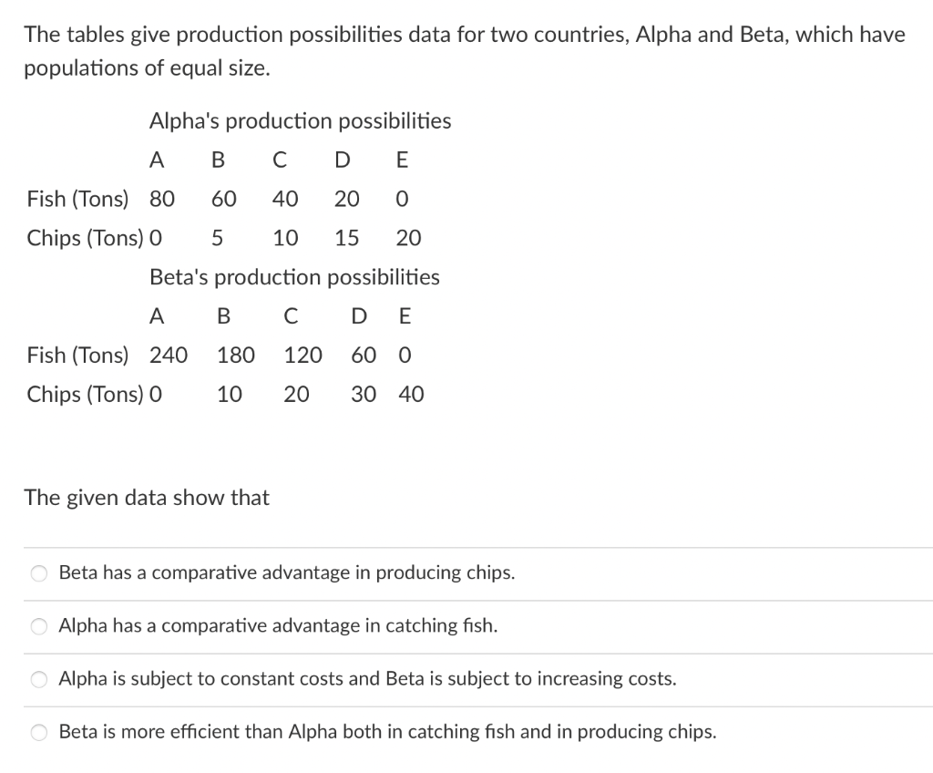 Solved The tables give production possibilities data for two | Chegg.com