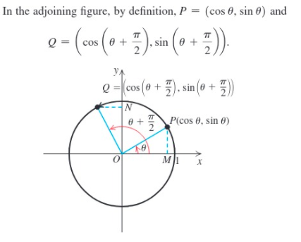 Solved In the adjoining figure, by definition, P = (cos 0, | Chegg.com