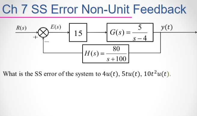 Solved Ch 7 SS Error Non-Unit Feedback R(s) E(s) G(s) 80 | Chegg.com