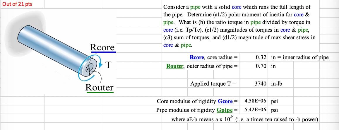 Solved Out of 21 pts Consider a pipe with a solid core which | Chegg.com