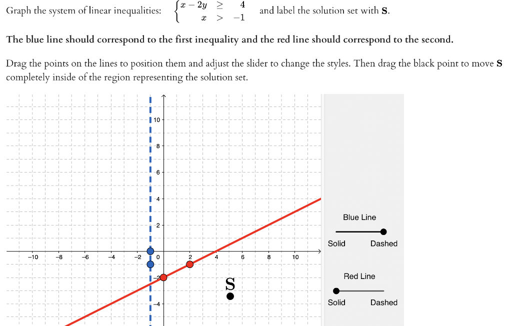 Solved 2 2y > Graph the system of linear inequalities: 4 -1 | Chegg.com