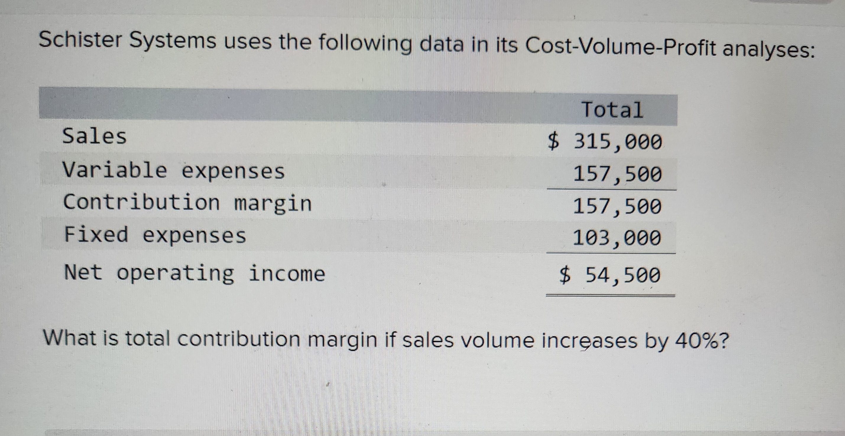 Solved Schister Systems uses the following data in its | Chegg.com