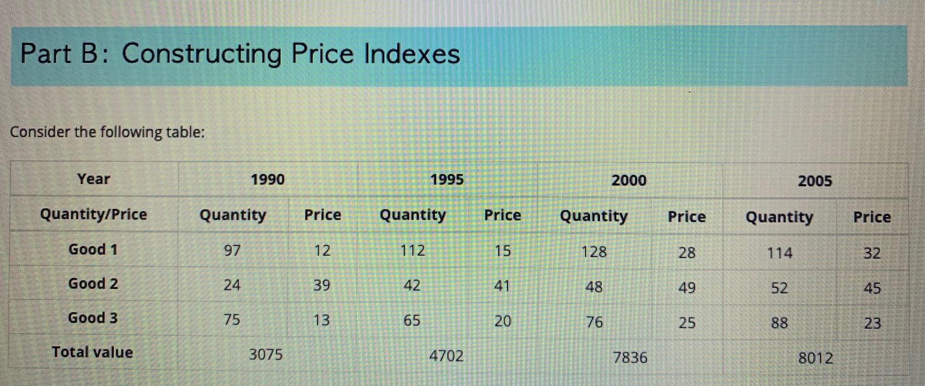 Solved Part B: Constructing Price Indexes Consider the | Chegg.com
